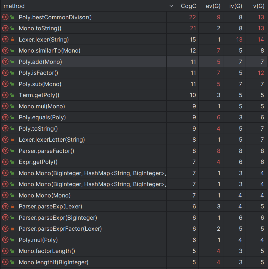 「BUAA OO」Unit-1 表达式计算 - Squirrel7ang's Blog