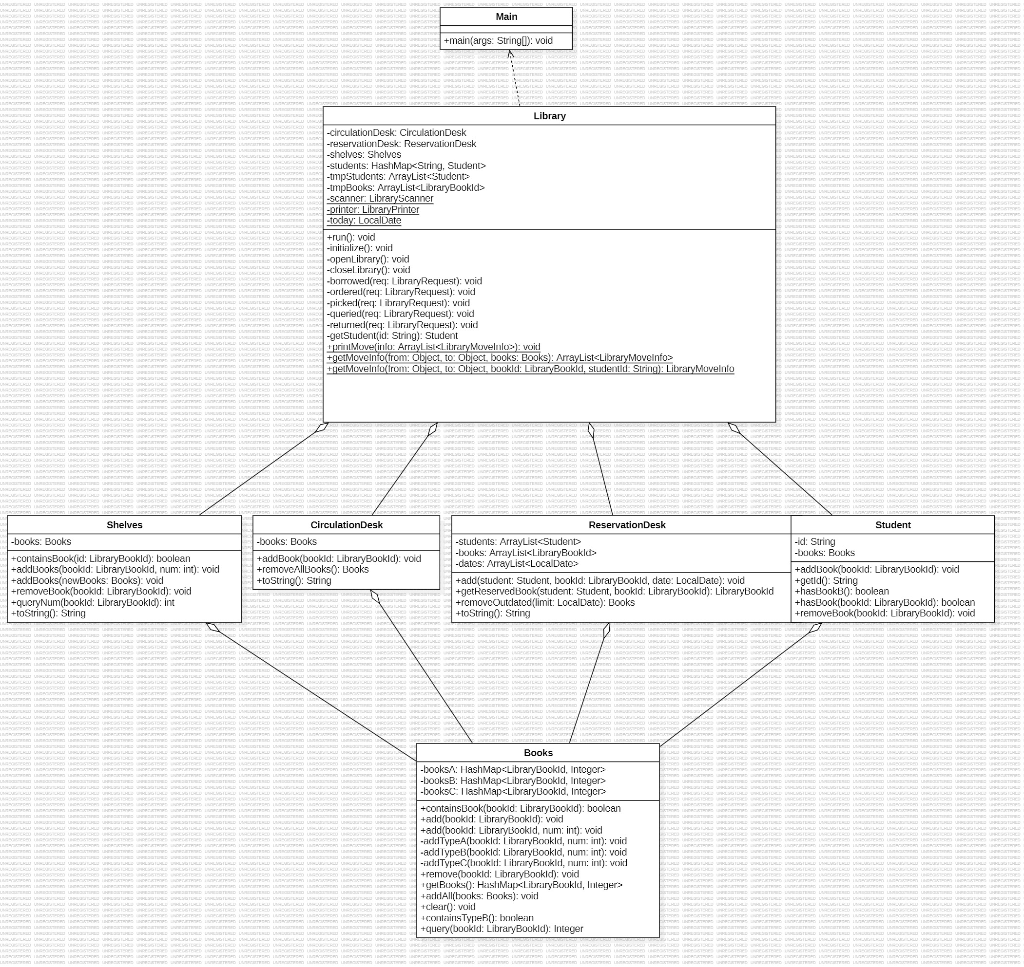 「BUAA OO」Unit-4 UML | Squirrel7ang's Blog